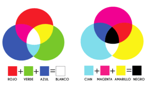 Qué color se obtiene al mezclar azul, rojo y blanco
