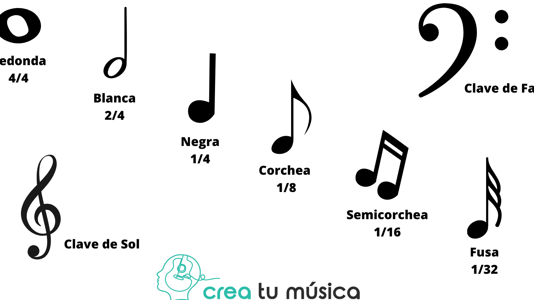 Cuál es el origen de las notas musicales