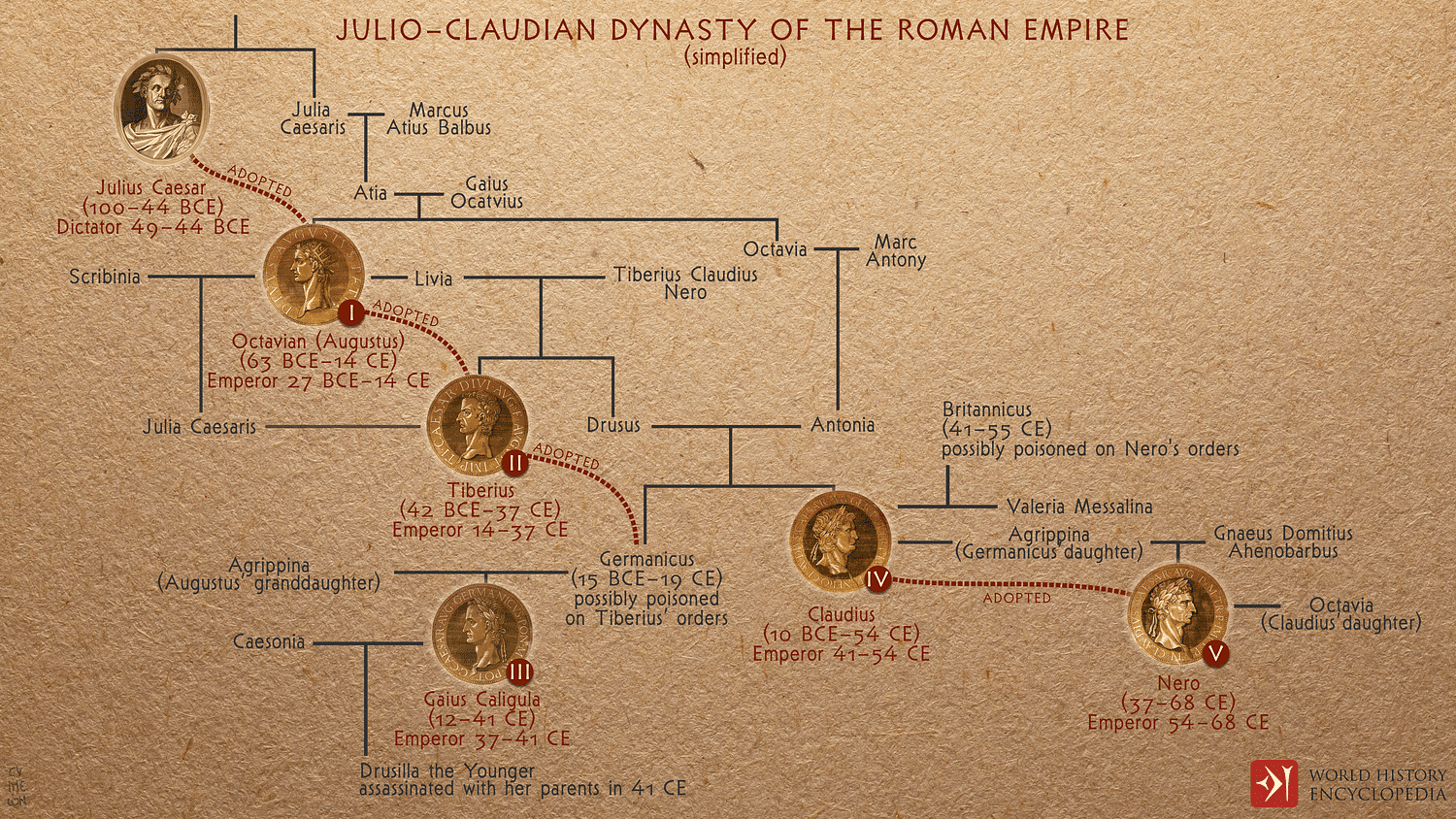 Qué información proporciona Flavio Josefo sobre Jesús de Nazaret