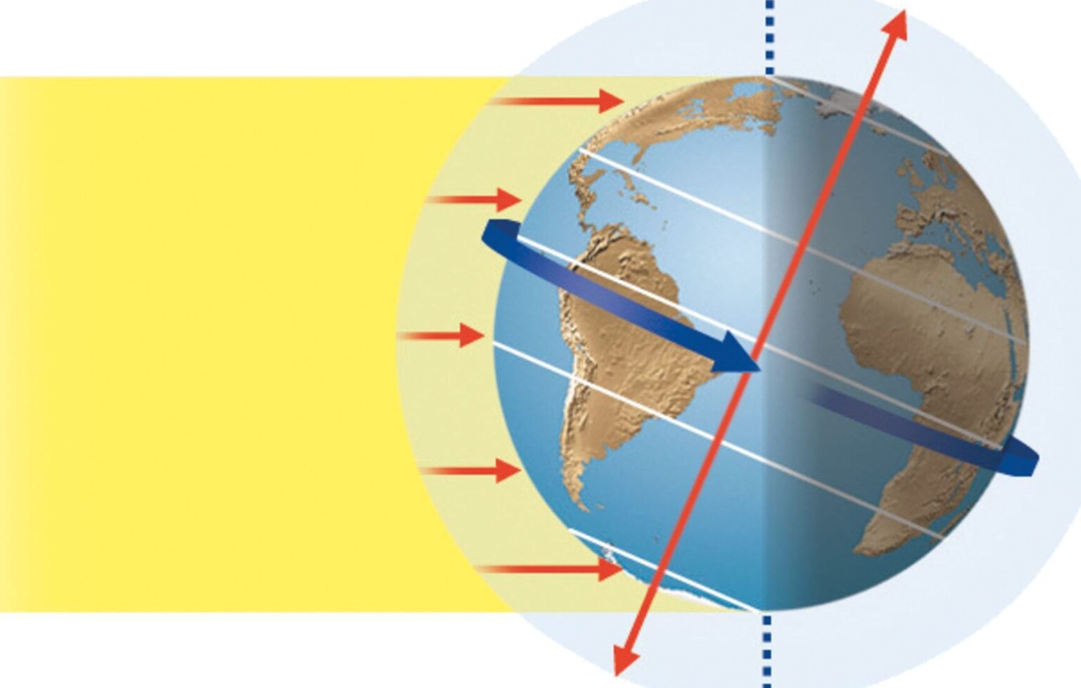El misterio del día y la noche: ¿por qué ocurre en nuestro planeta?